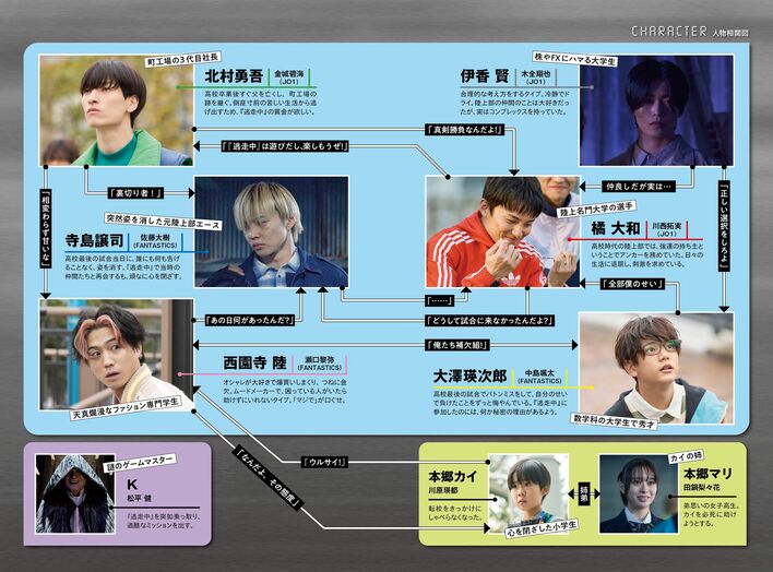 青春×スリル×友情＝超感動！『逃走中 THE MOVIE』ノベライズ本発売 JO1＆FANTASTICS場面写真も | めざましmedia | “好き”でつながる